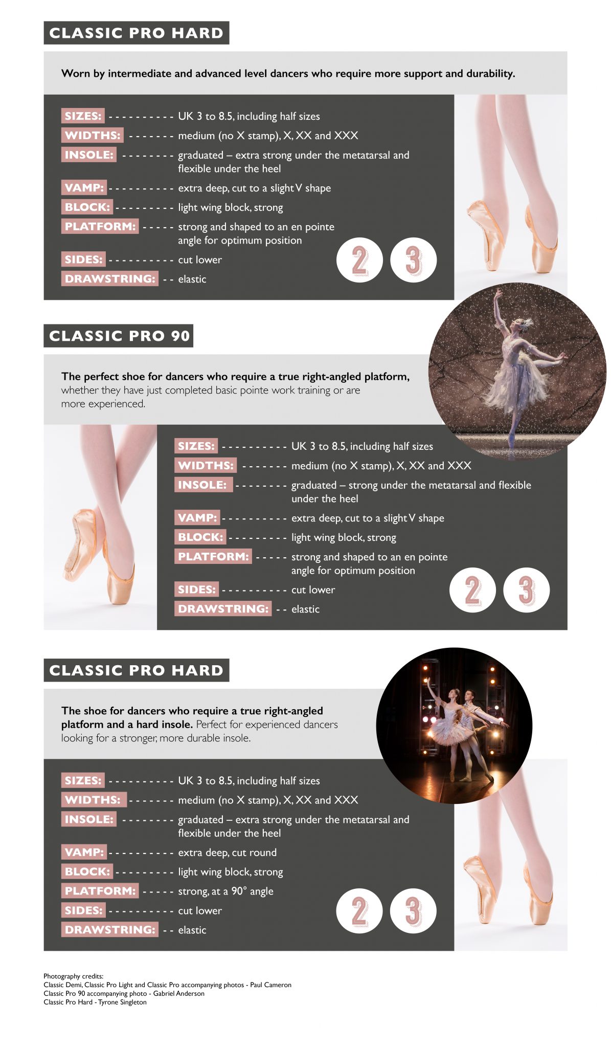 The Perfect Fit - How to Find the Pointe Shoe for You - Freed of London